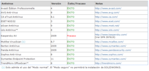 Requisitos mínimos del sistema para SOLIDWORKS