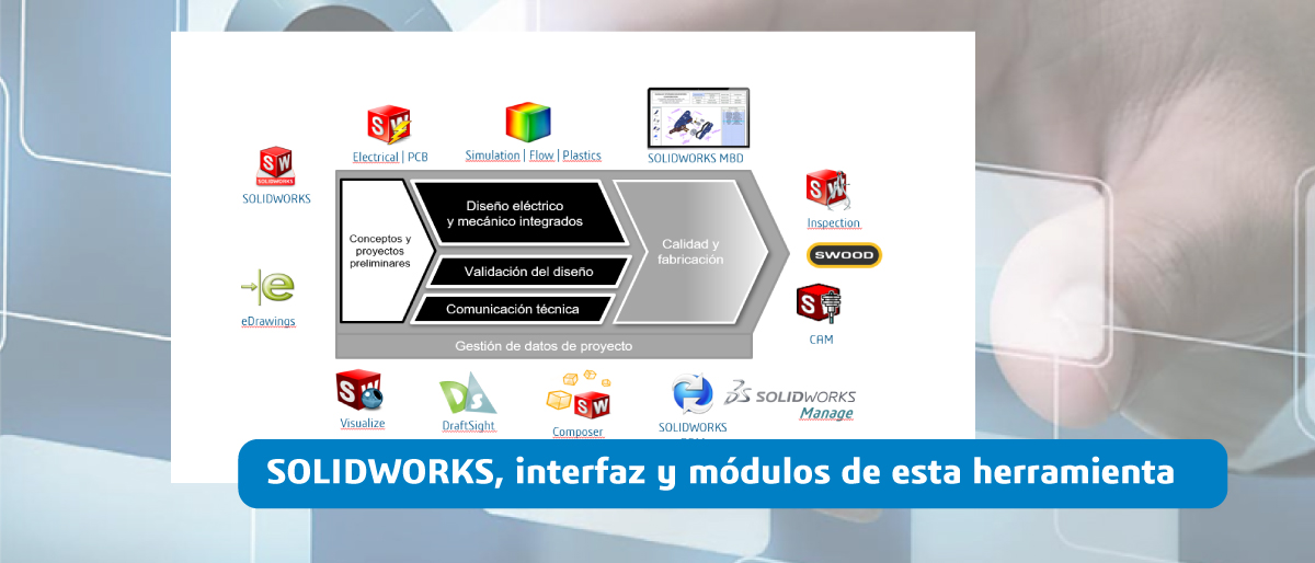SOLIDWORKS: recurso para educadores, docentes, profesores