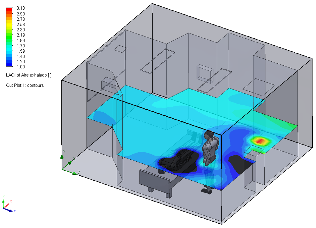 SOLIDWORKS Flow Simulation + HVAC, conoce sus capacidades. - Easyworks